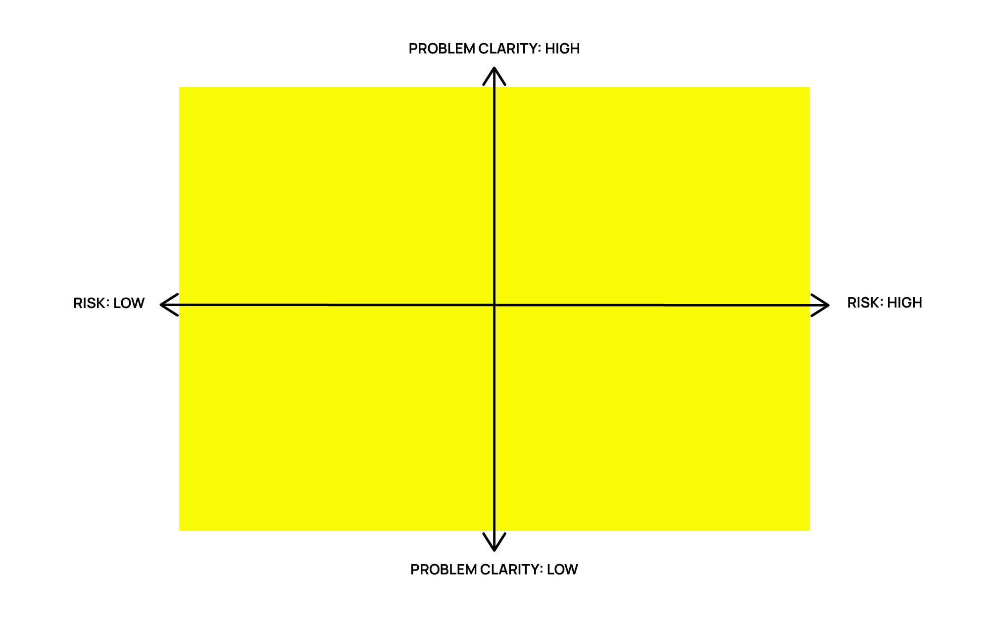 Choosing research methods for your discovery process