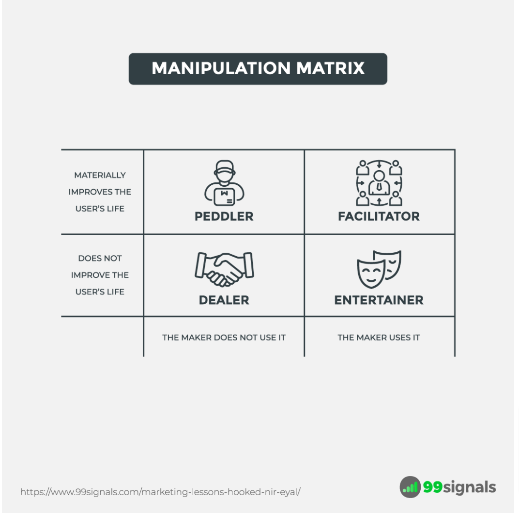 Understanding the Hook Model: How to Create Habit-Forming Products