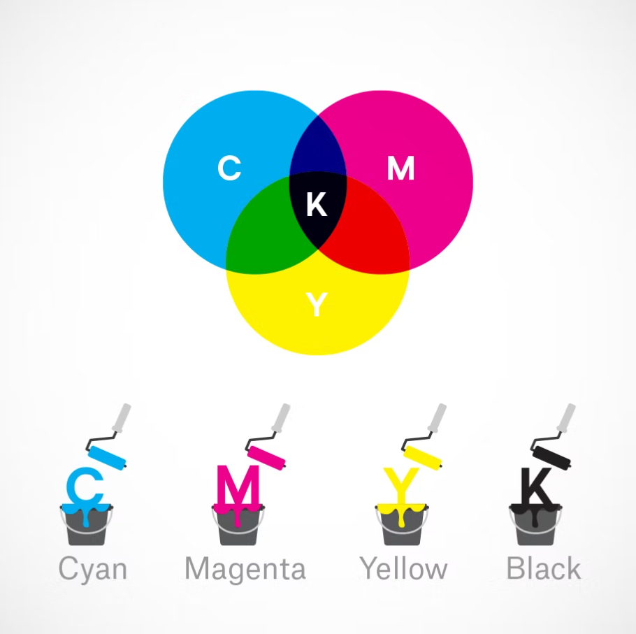 Mastering Color Theory: Techniques for Product Development