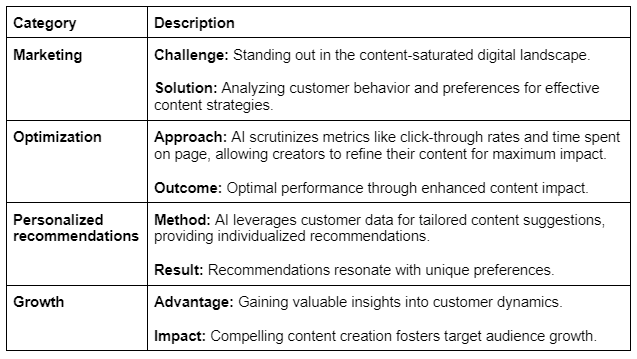 AI Content Analysis: Step-by-Step Guide