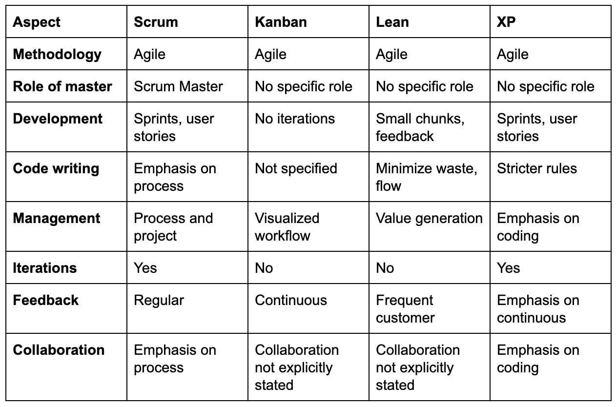 What is Extreme Programming? An Overview of XP