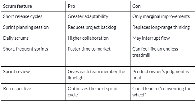 Scrum for Project Management: How to Get Started