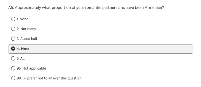 Guide to Rating Scale Questions for 2024 (With Examples)