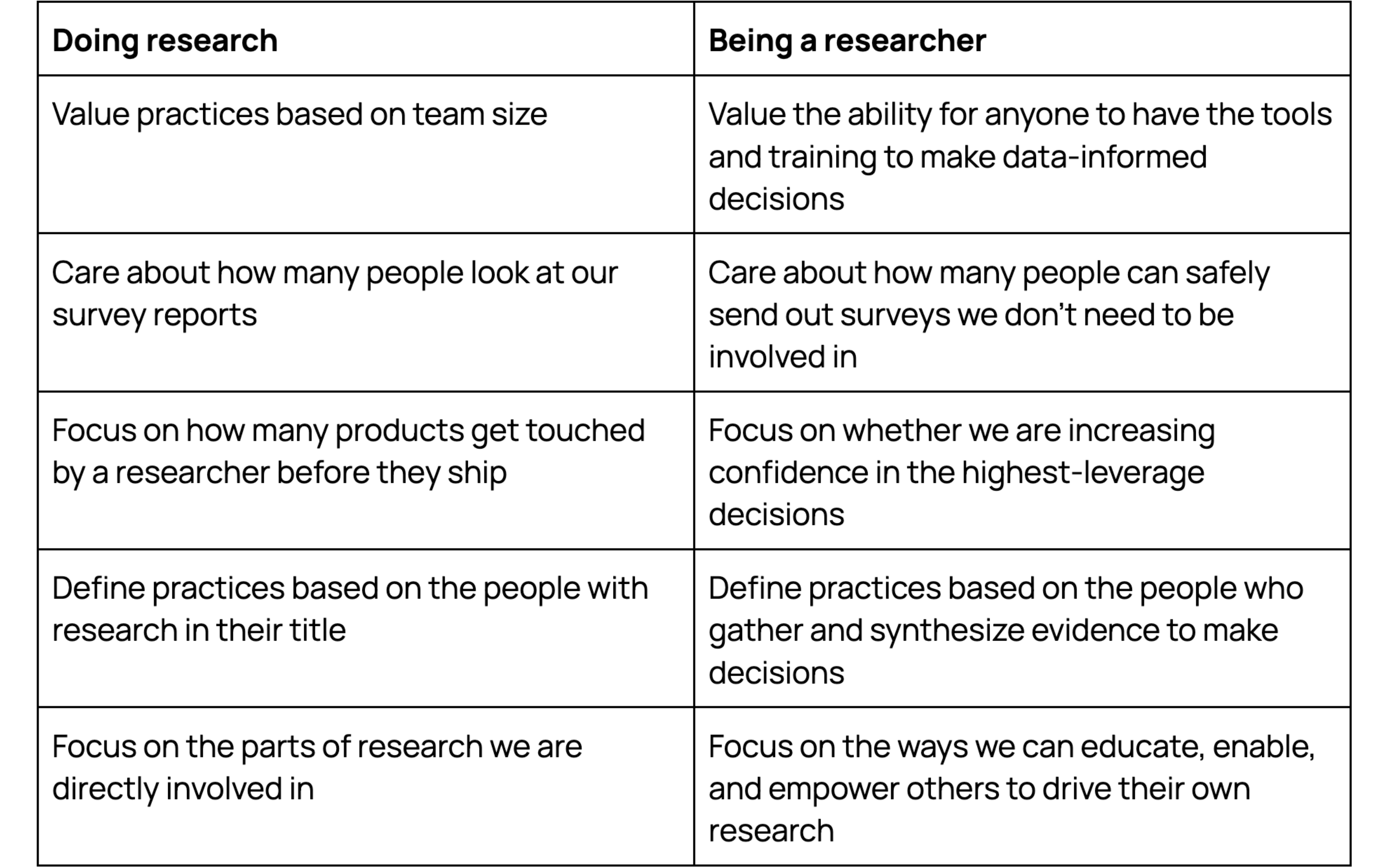 Investing in insights infrastructure for product teams