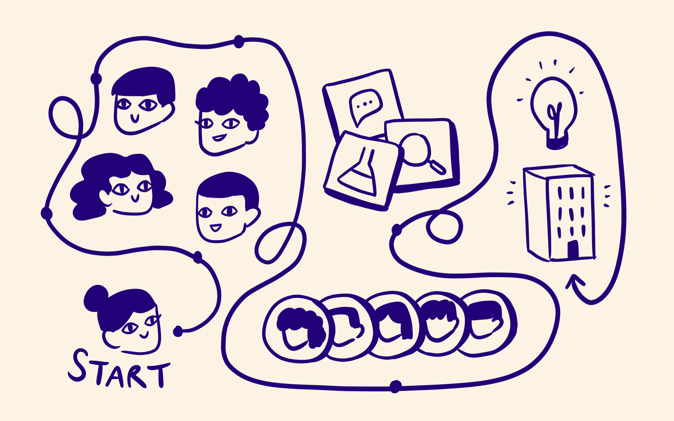 Five ways we reinforce our product-led growth model