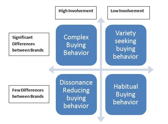What is Consumer Behavior, and How Can it Help Your Business?