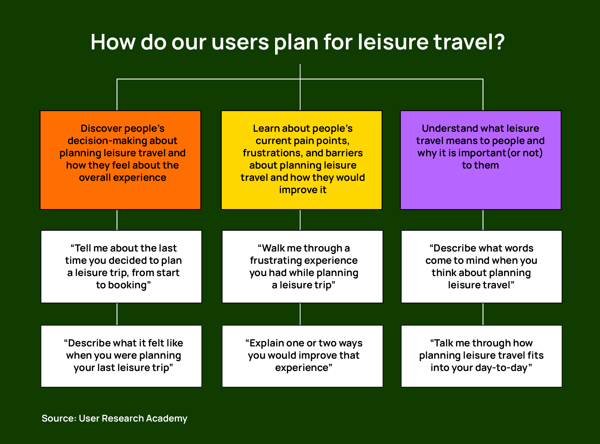 Writing an unbiased & conversation-starting discussion guide