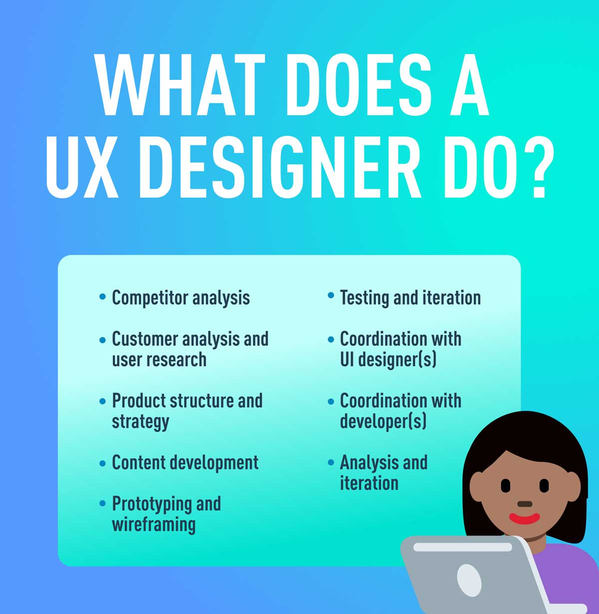 What Does a UX Designer Do? Guide for 2024