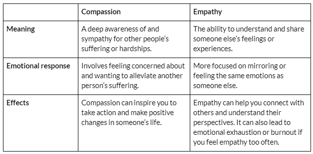 Compassion vs Empathy: Understanding the Key Differences