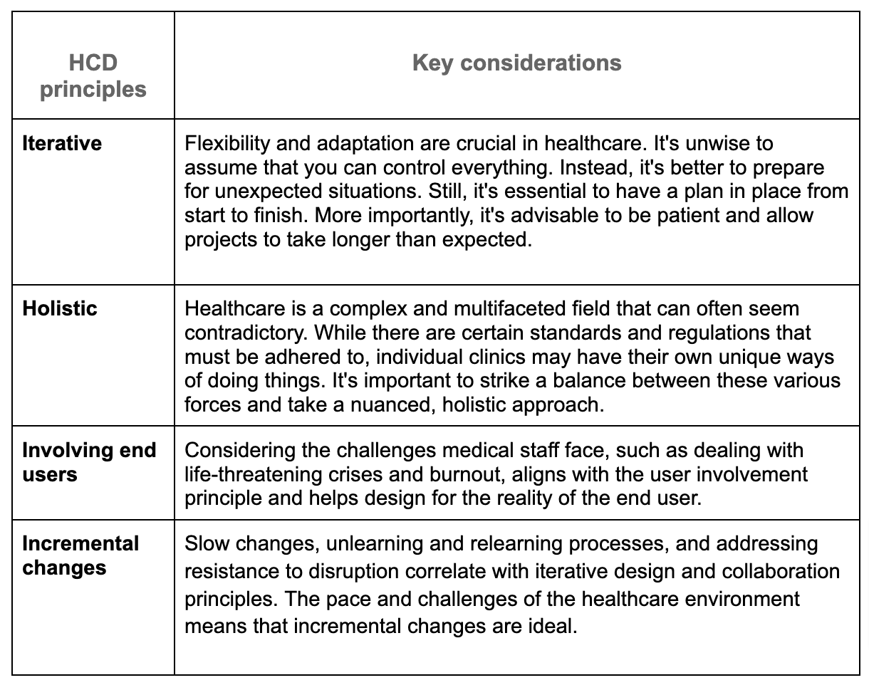 A Guide to Human-Centered Design in Healthcare