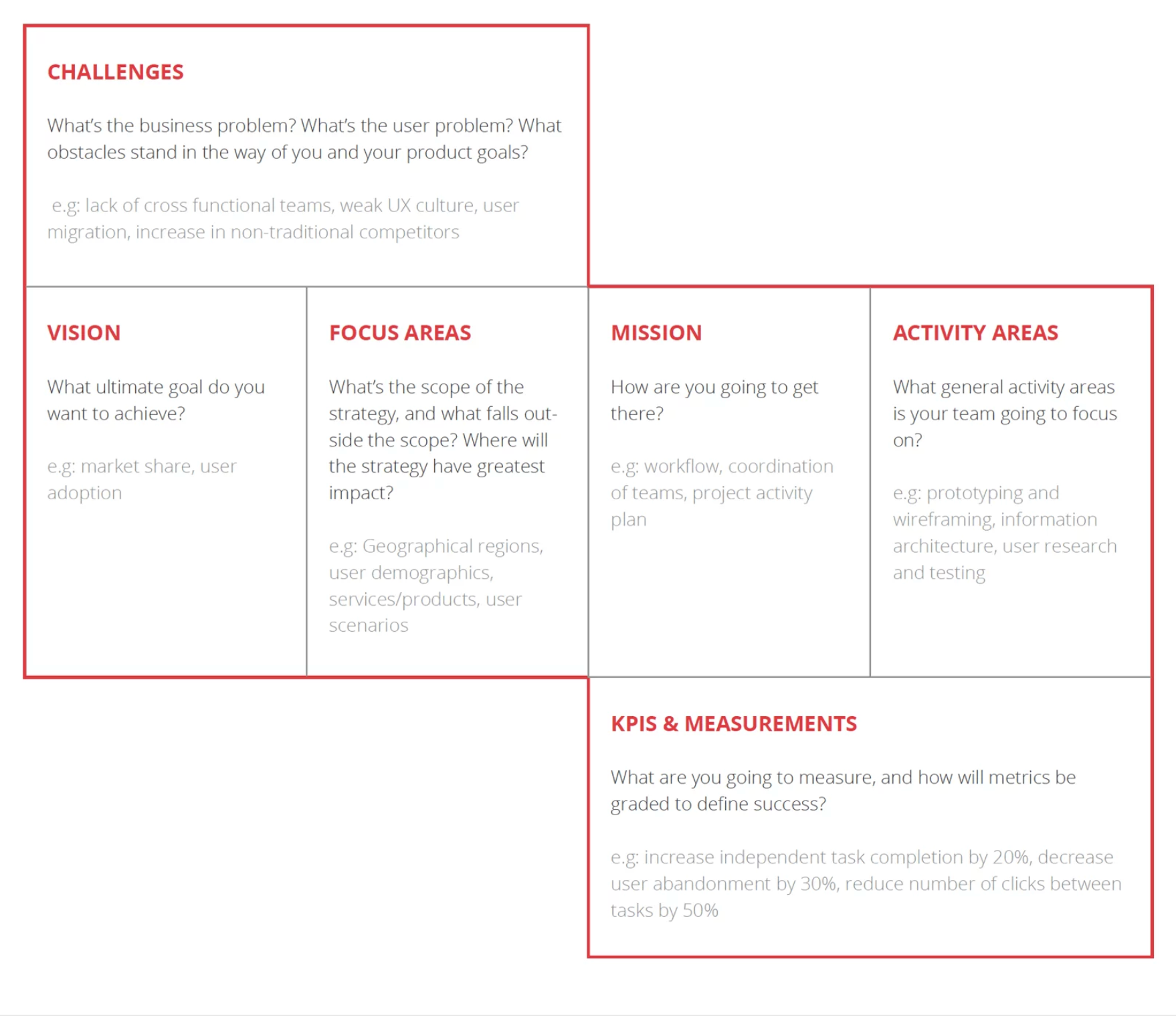 What is a UX Strategy? Overview, Best Practices & Examples