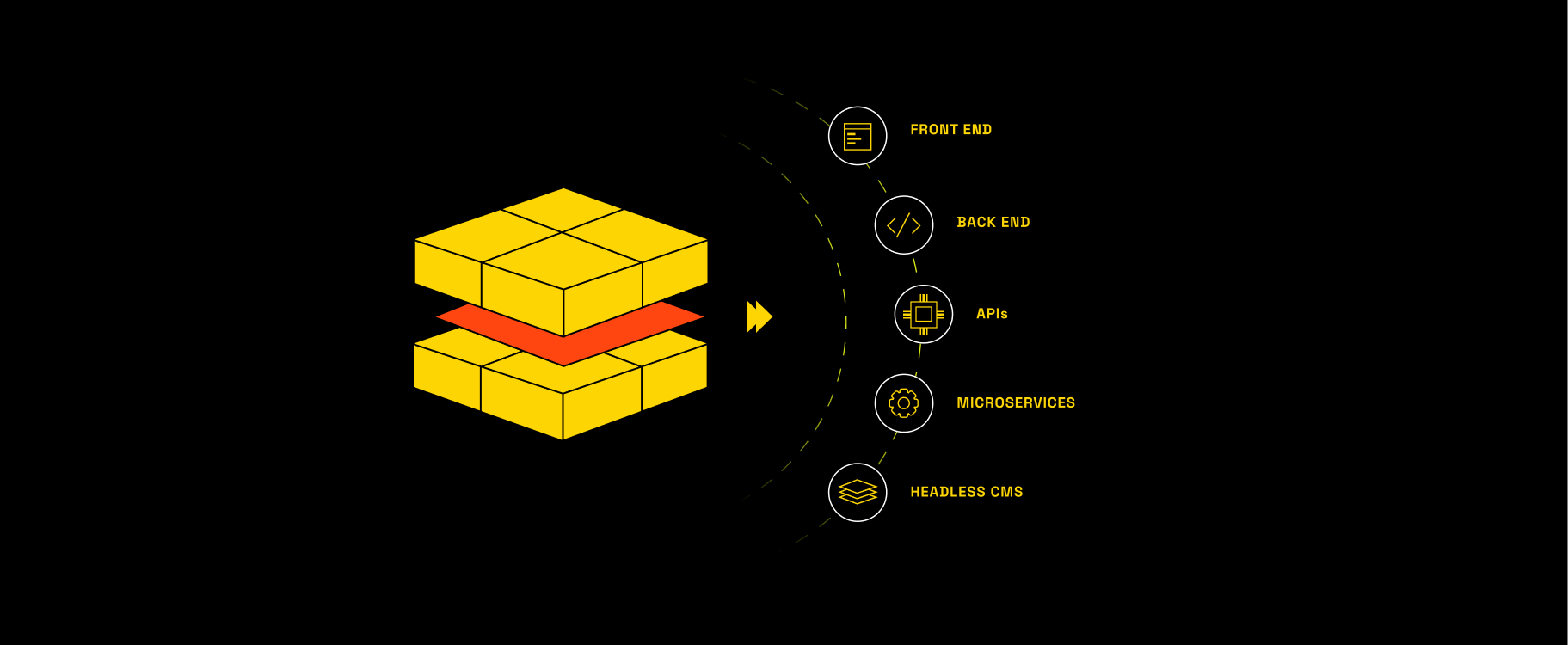 Headless Commerce Vs Microservices: A Quick Guide