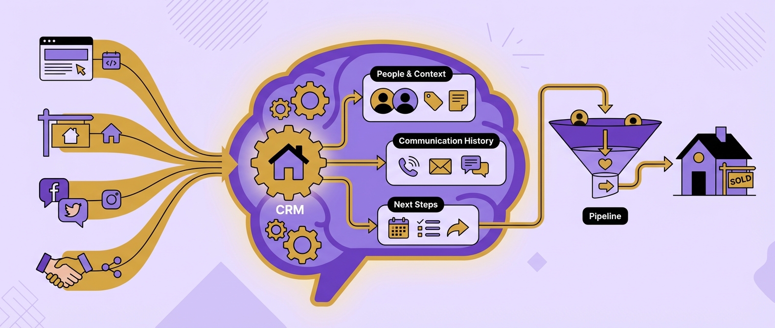 What Is a CRM in Real Estate: 2026 Guide