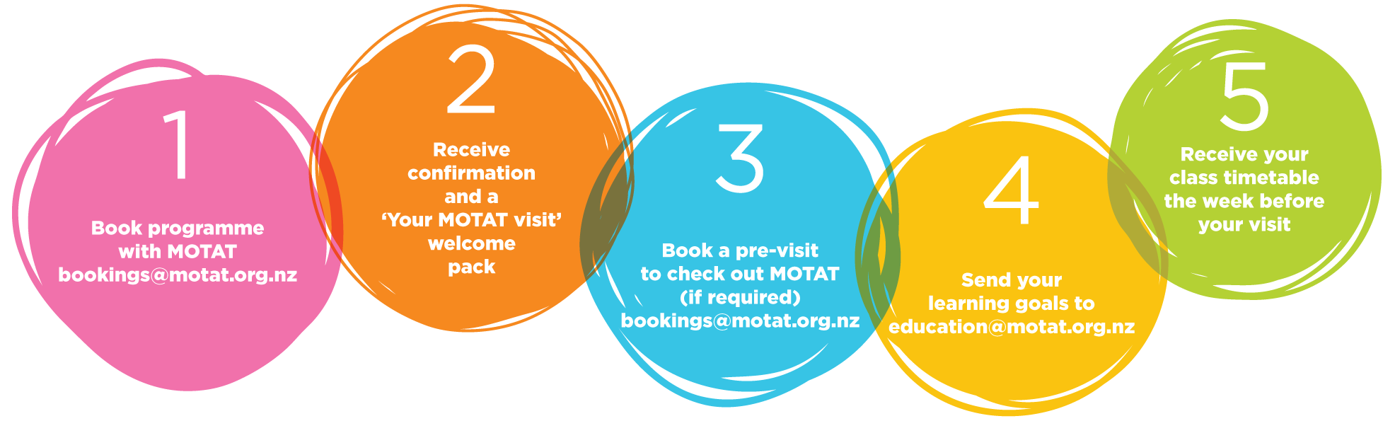 Booking Information | MOTAT | New Zealand