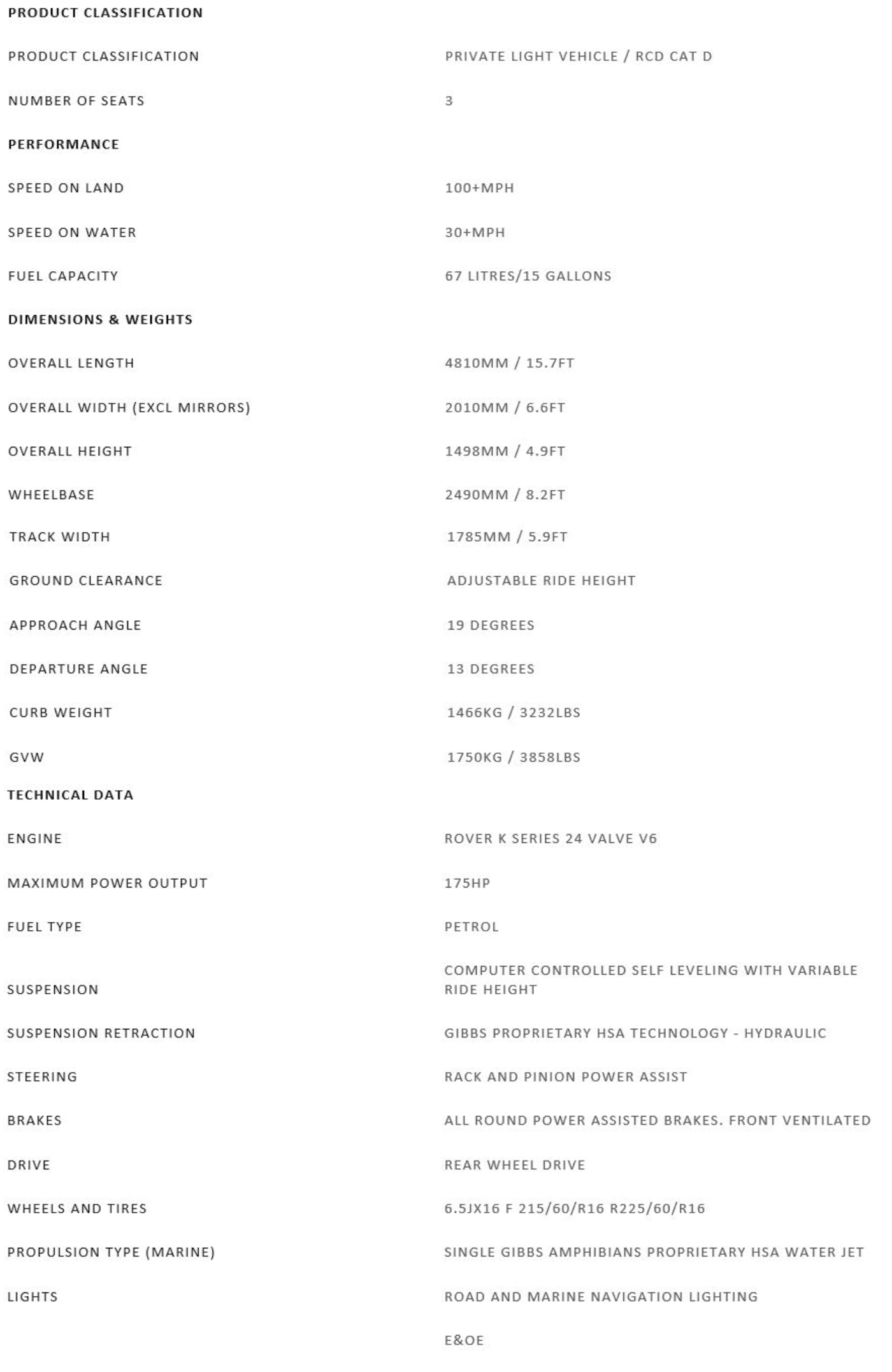 The Gibbs Aquada: Kiwi Ingenuity Makes Waves Globally | MOTAT | New Zealand