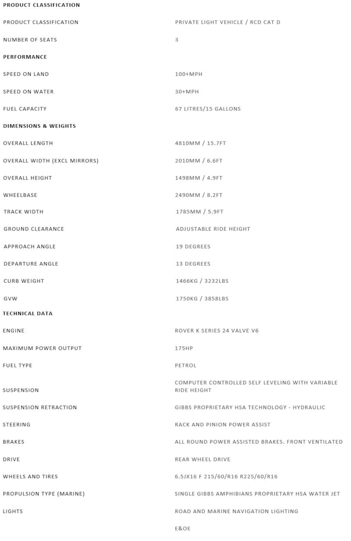 The Gibbs Aquada: Kiwi Ingenuity Makes Waves Globally | MOTAT | New Zealand