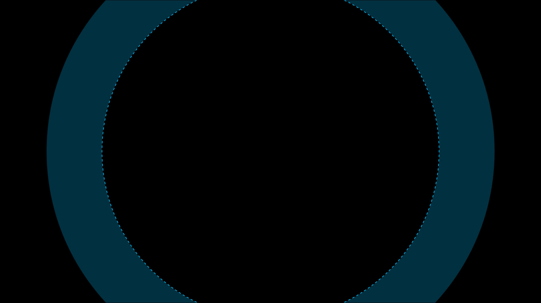 Graphic Elements | AMPAS Brand Guide