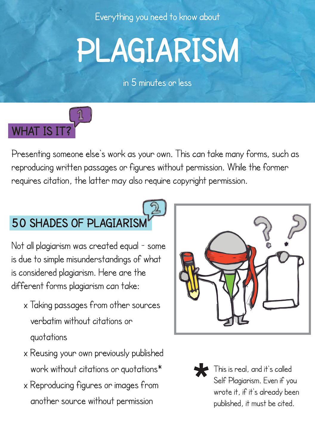 Everything You Need to Know About Plagiarism