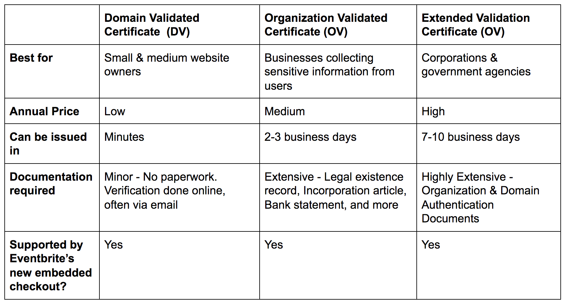 Why and how to protect your website with encryption through an HTTPS ...