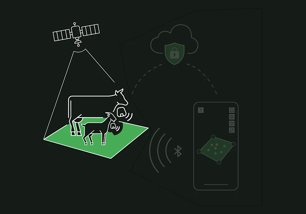 How GPS virtual fencing technology works for livestock | Nofence