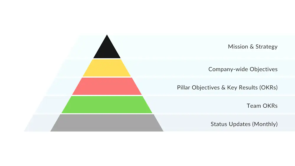 What Matters: A Critical Step of the Strategic Planning Process ...