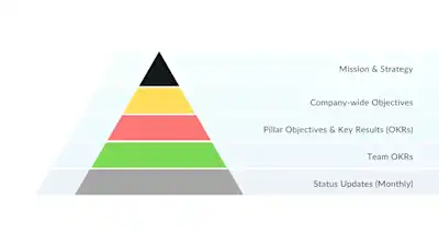 What Matters: A Critical Step of the Strategic Planning Process ...