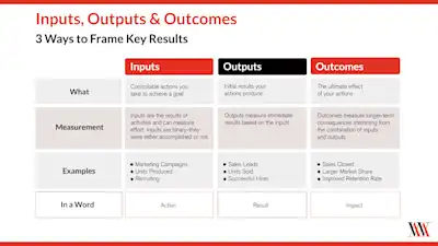 What Matters: Output vs. outcome with OKRs