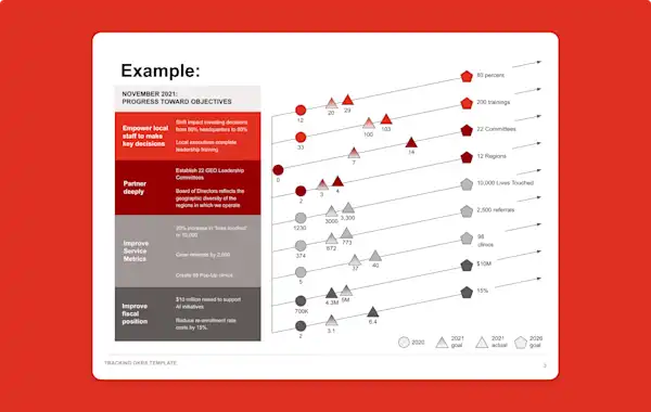 What Matters: OKR Templates | Get templates and toolkits for developing ...