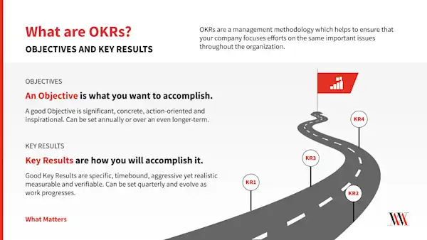 What Matters: What is an OKR? OKR Meaning, Definition & Examples | What ...