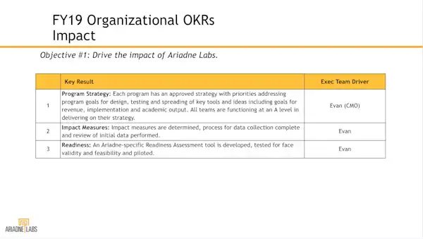 What Matters: Creating impactful objectives that get the whole team on ...