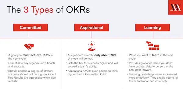 What Matters: Committed vs. aspirational OKRs: What’s the difference?