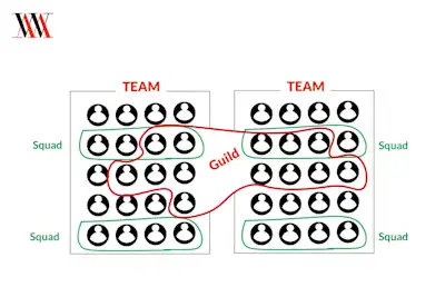 What Matters: What Are the Four Types of Business Organizational ...