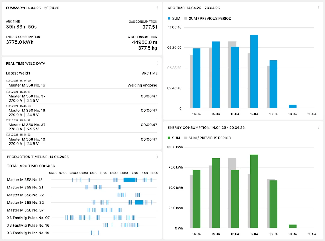 ArcVision - Monitor Welding Parameters
