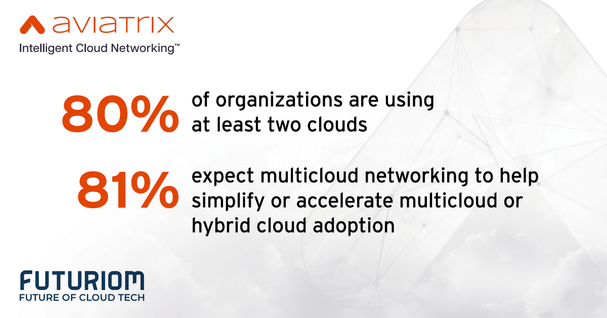 Aviatrix Named Leader in 2022 Futuriom Secure Multicloud Networking Report | Aviatrix