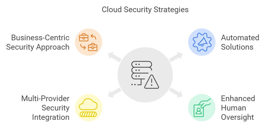 Cloud Security Automation That Drives Business Growth