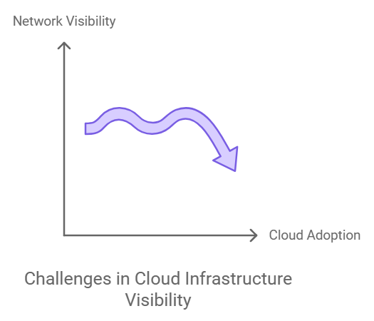 The Digital Backbone of Cloud Network Performance | Aviatrix