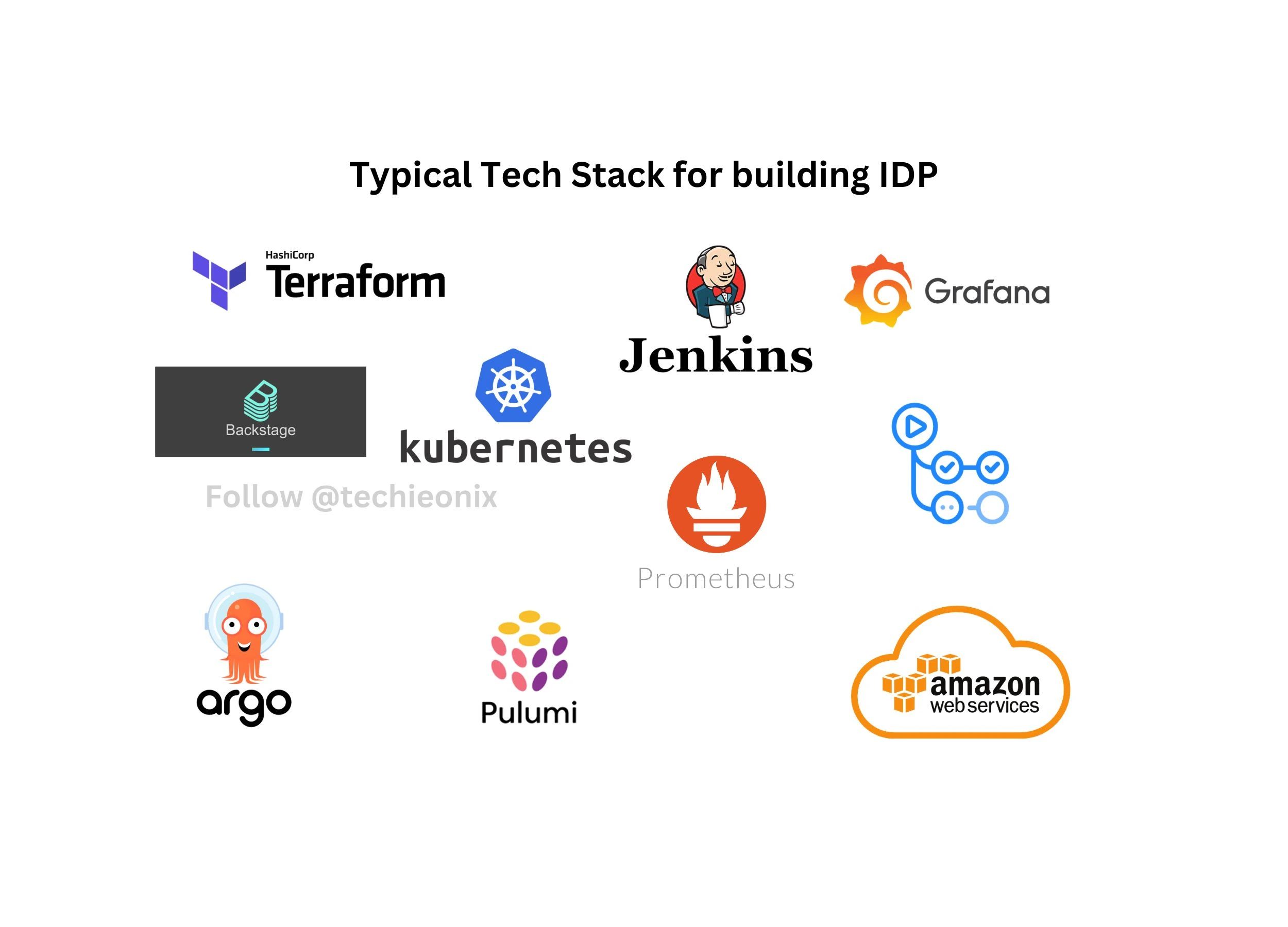 Platform Engineering: Simplifying Microservices with IDP Integration ...