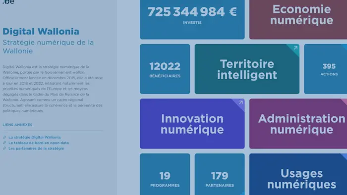 Tableau de bord de la stratégie numérique Digital Wallonia | DigitalWallonia.be