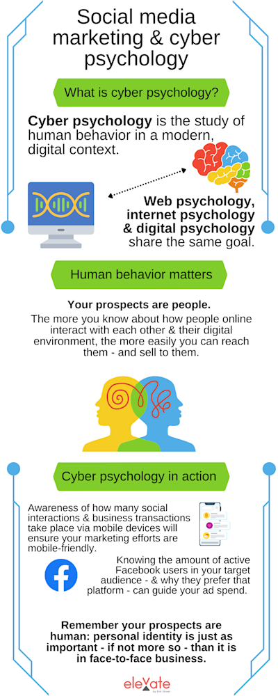 Social media: Why cyber psychology matters to your business - Elevate ...