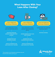 What Is Mortgage Servicing What Is Mortgage Servicing