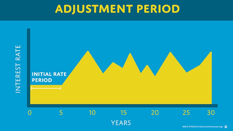 Fixed Rate Or Adjustable Rate Mortgage How To Choose The Right One fixed-rate-or-adjustable-rate-mortgage-how-to-choose-the-right-one