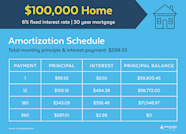 What s Included In Your Monthly Mortgage Payment What s Included In Your Monthly Mortgage Payment