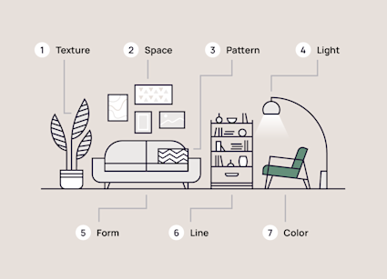 Types of Interior Design: An Overview + Trends for 2022 | Pacaso