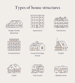 Types Of En Houses Infoupdate