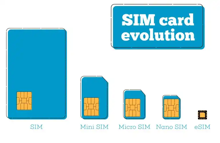 ESIM: New Edge Mobile Ecosystem And Borderless Mobility By, 53% OFF