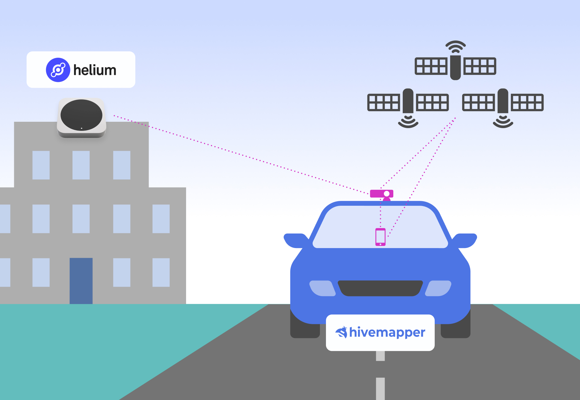 How Hivemapper uses Helium for location verification
