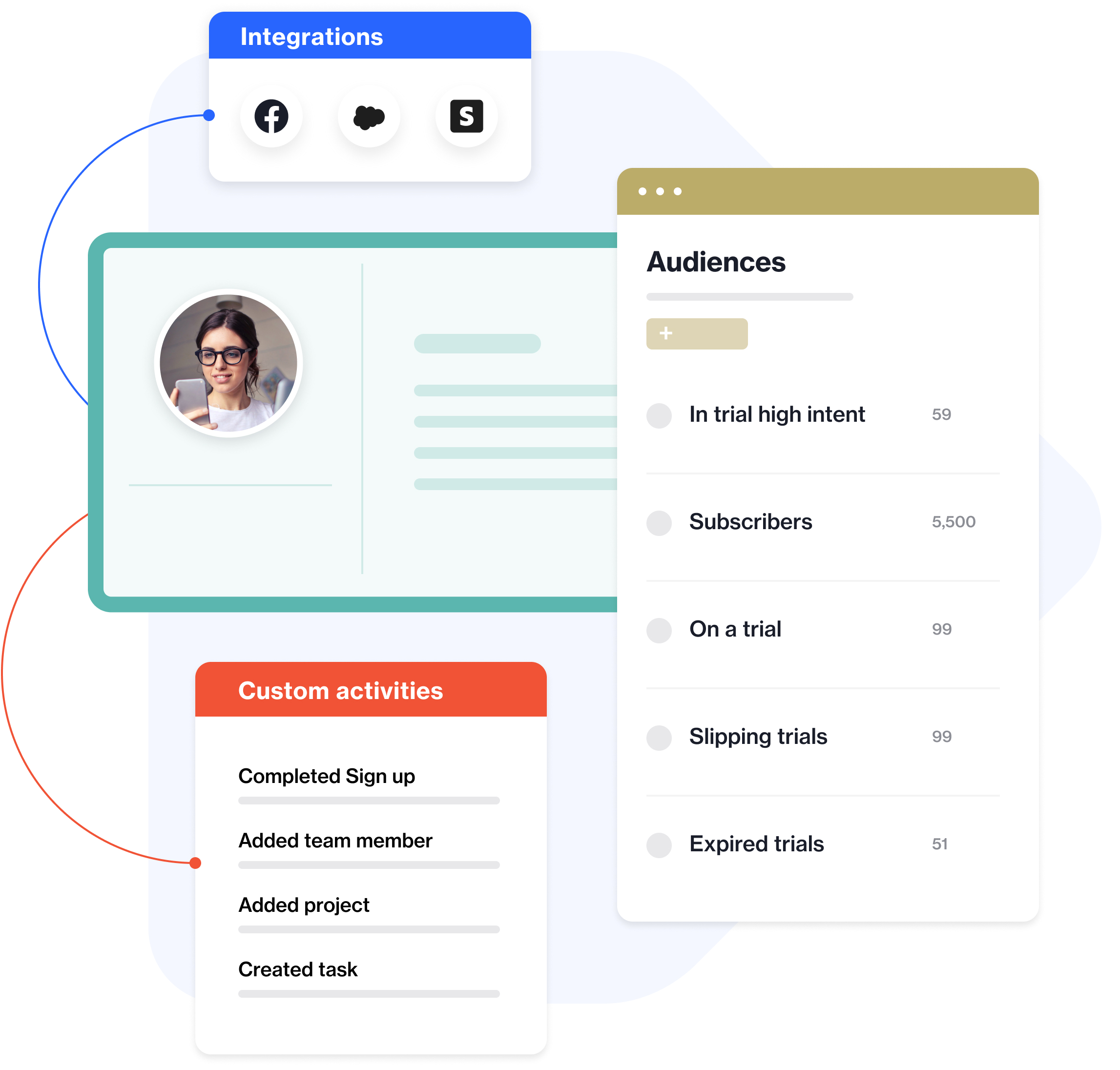 Customer Data Platform (CDP), Marketing Automation & BI Reporting Software | Ortto