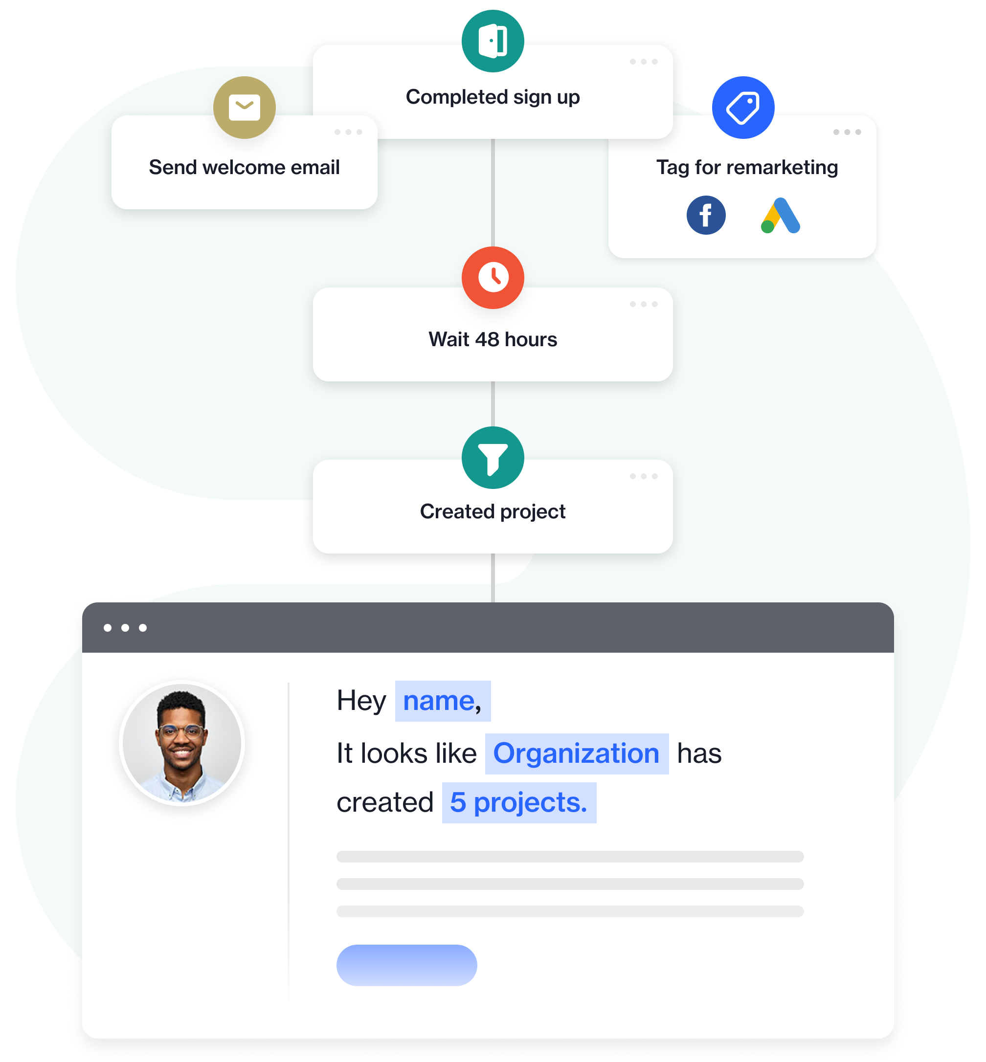 Customer Data Platform (CDP), Marketing Automation & BI Reporting Software | Ortto