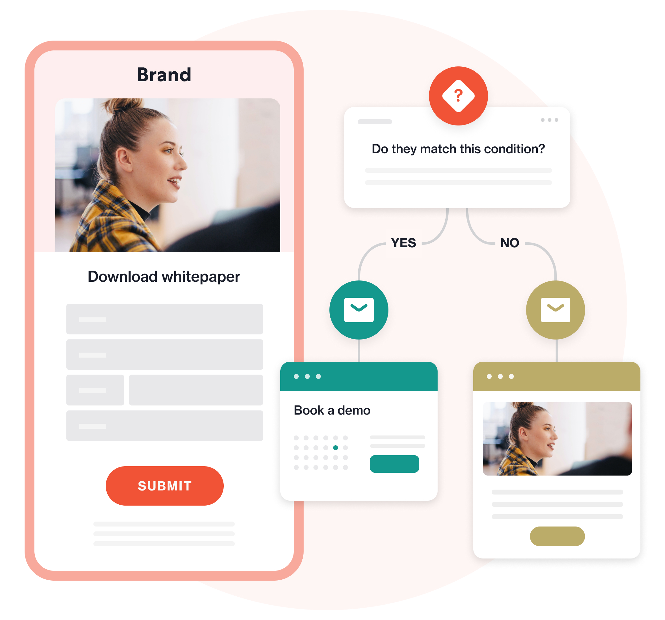 Customer Data Platform (CDP), Marketing Automation & BI Reporting Software | Ortto