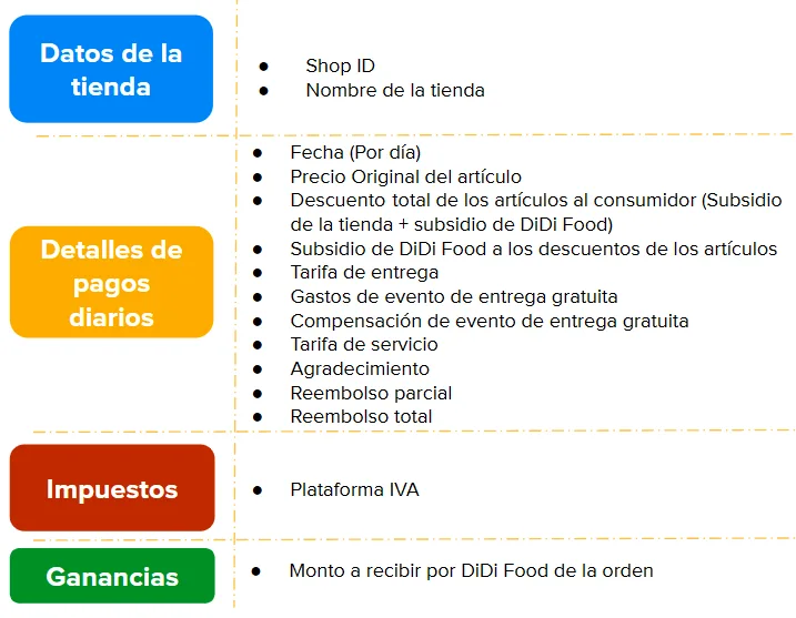 Conoce qué es la DiDi Tienda | DiDi Food México